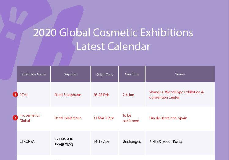 2020 Global Cosmetics Exhibitions Latest Calendar