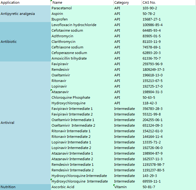 Hot pharmaceutical products for this special time