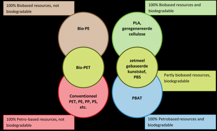 Bio-Based Materials Are Important For Achieving Carbon Neutral Carbon ...