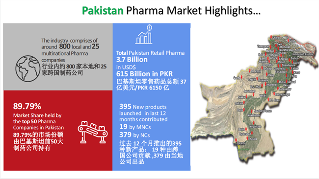 ECHEMI International Trade Business School Pakistan Pharmaceutical Summary