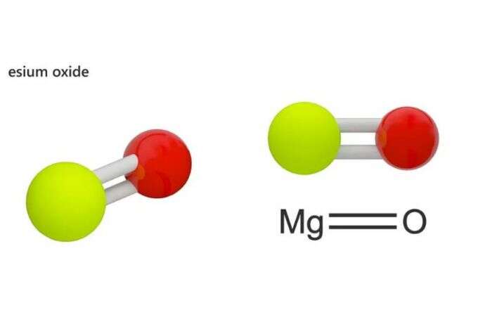 What is Magnesium Oxide Used for to Improve Health?