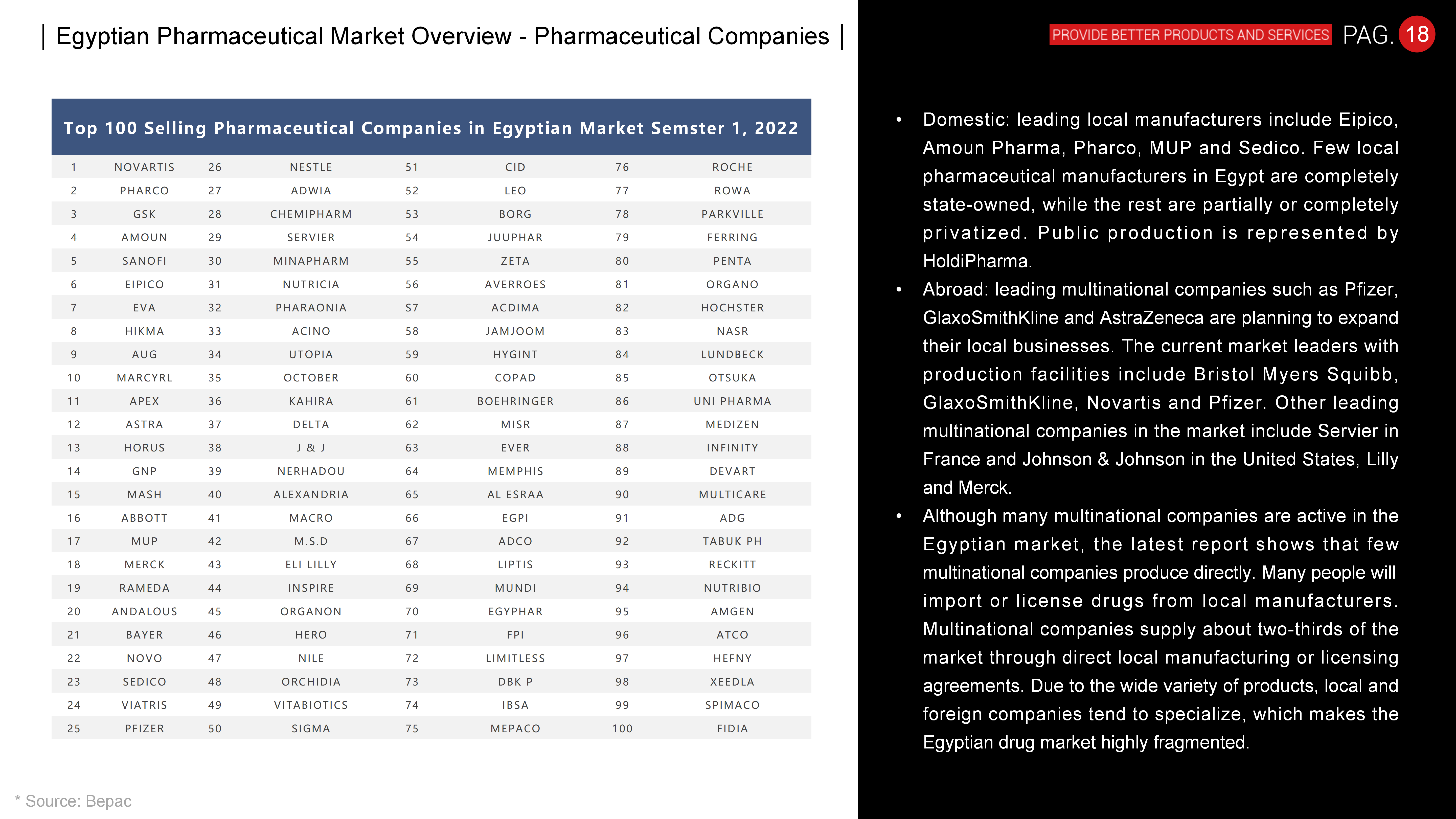 Egyptian Pharmaceutical Market Research