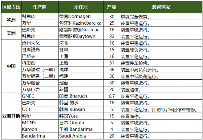 “Shutdown Equals Price Hike”: TDI Market Enters a New Era of “Scarcity ...